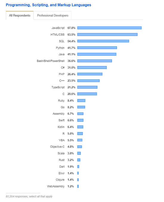 【求職攻略】做Programmer一定要讀大學？ 業界人士：好多同事唔係Degree出身！
