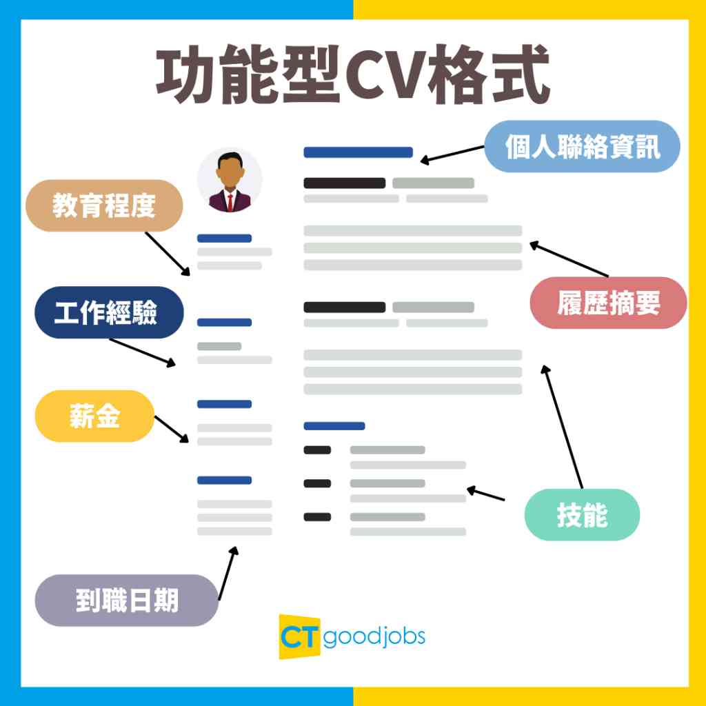 【CV點寫】速學CV格式及寫法技巧 附中英文CV範本
